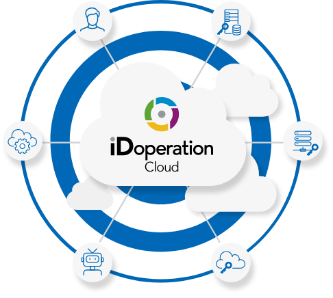 iDoperation Cloud | 特権ID管理 iDoperation | NTTテクノクロス株式会社