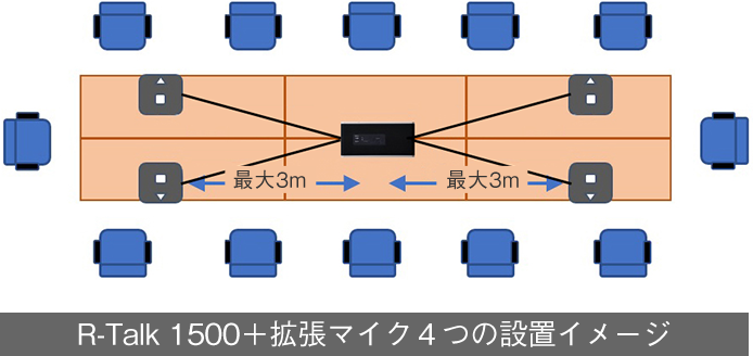 クリアな音質が特長の会議用マイク・スピーカーフォン R-Talk | NTTテクノクロス株式会社