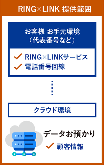 価格｜電話対応をもっと楽に！ RING x LINK（リングリンク）｜NTTテクノクロス