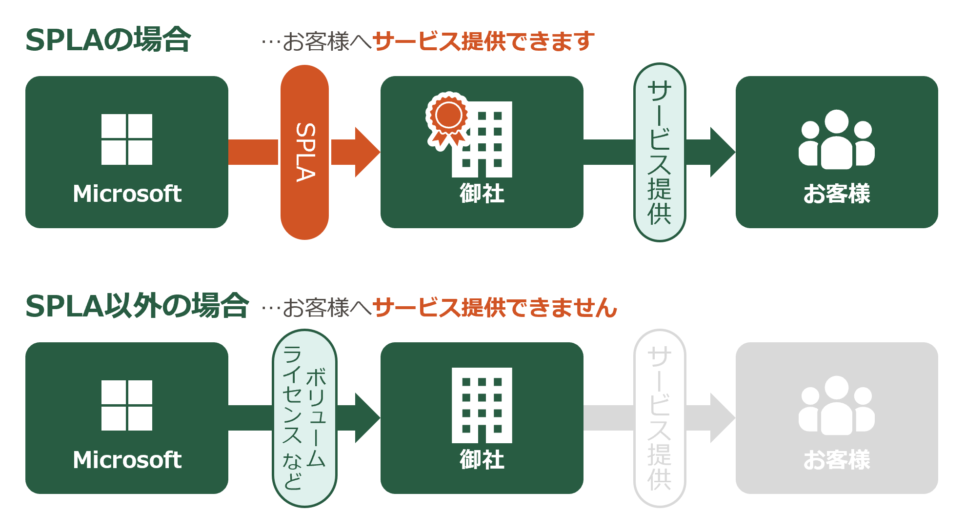 SPLA コンシェルジュ