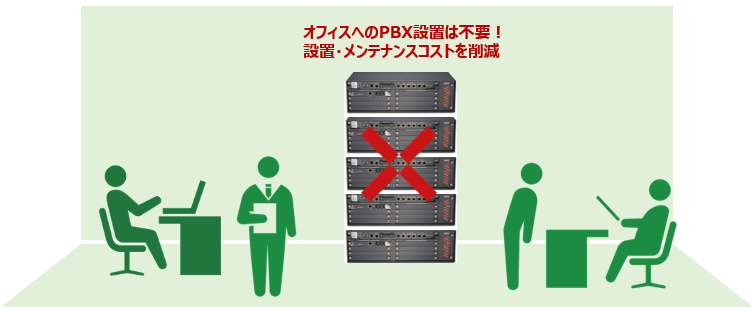 クラウド型IPコールセンターPBXサービス「CTBASE/Connect Cloud」| NTTテクノクロス